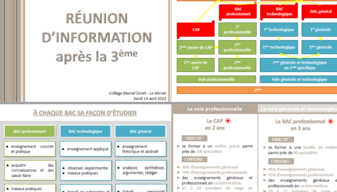 Diaporama "Après la 3ème" au collège Marcel DORET - Orientation ...
